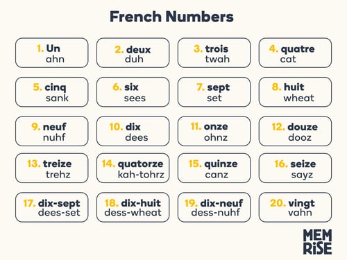 French Pronunciation - Pronouncing French words and phrases | Memrise