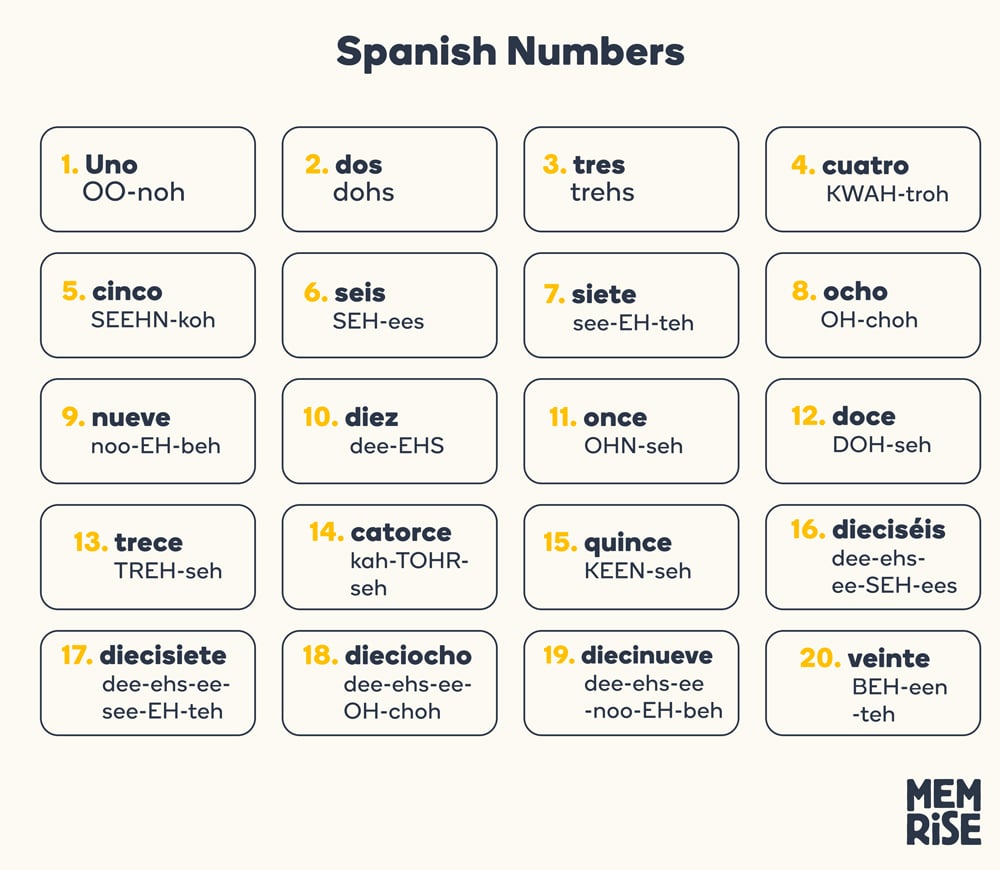 Spanish Pronunciation - Pronouncing Spanish words & phrases | Memrise