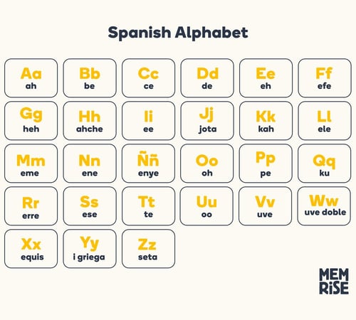 Spanish Pronunciation - Pronouncing Spanish words & phrases | Memrise
